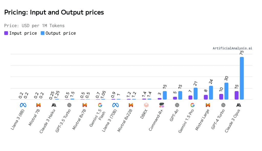 How Much Does It Cost to Build AI In 2025: Ultimate Guide - Crunch.is