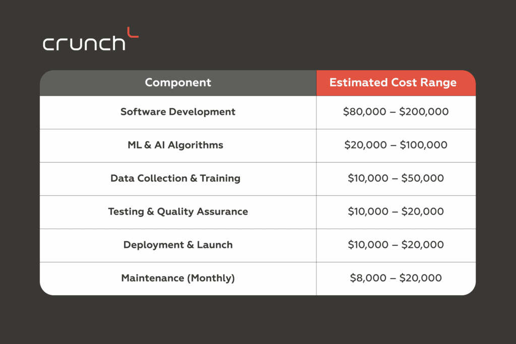 The 2025 Guide to Computer Vision Development: Costs, Process & Tech ...