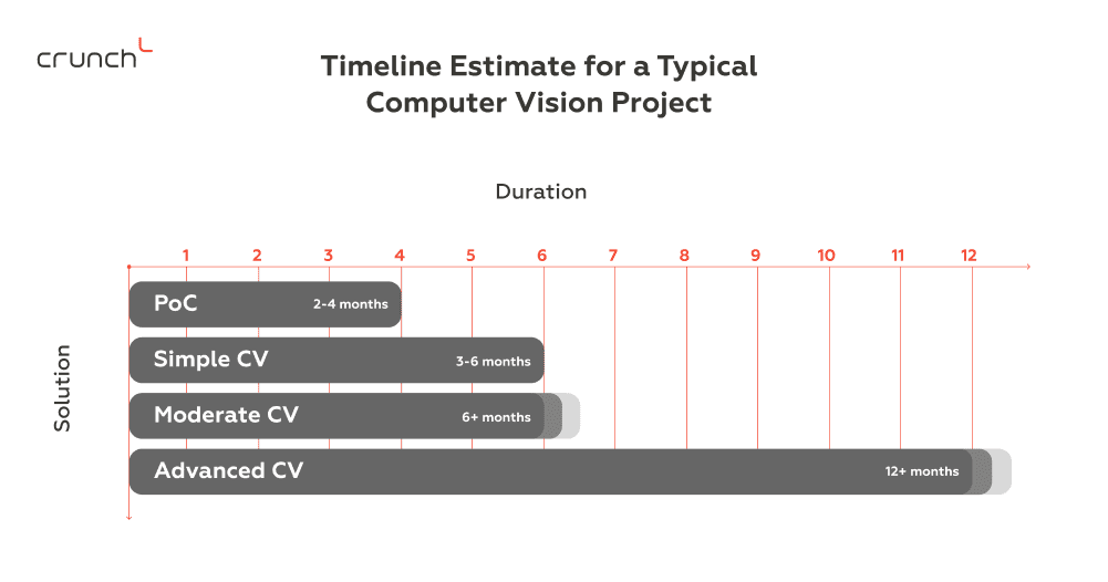 The 2025 Guide to Computer Vision Development: Costs, Process & Tech ...