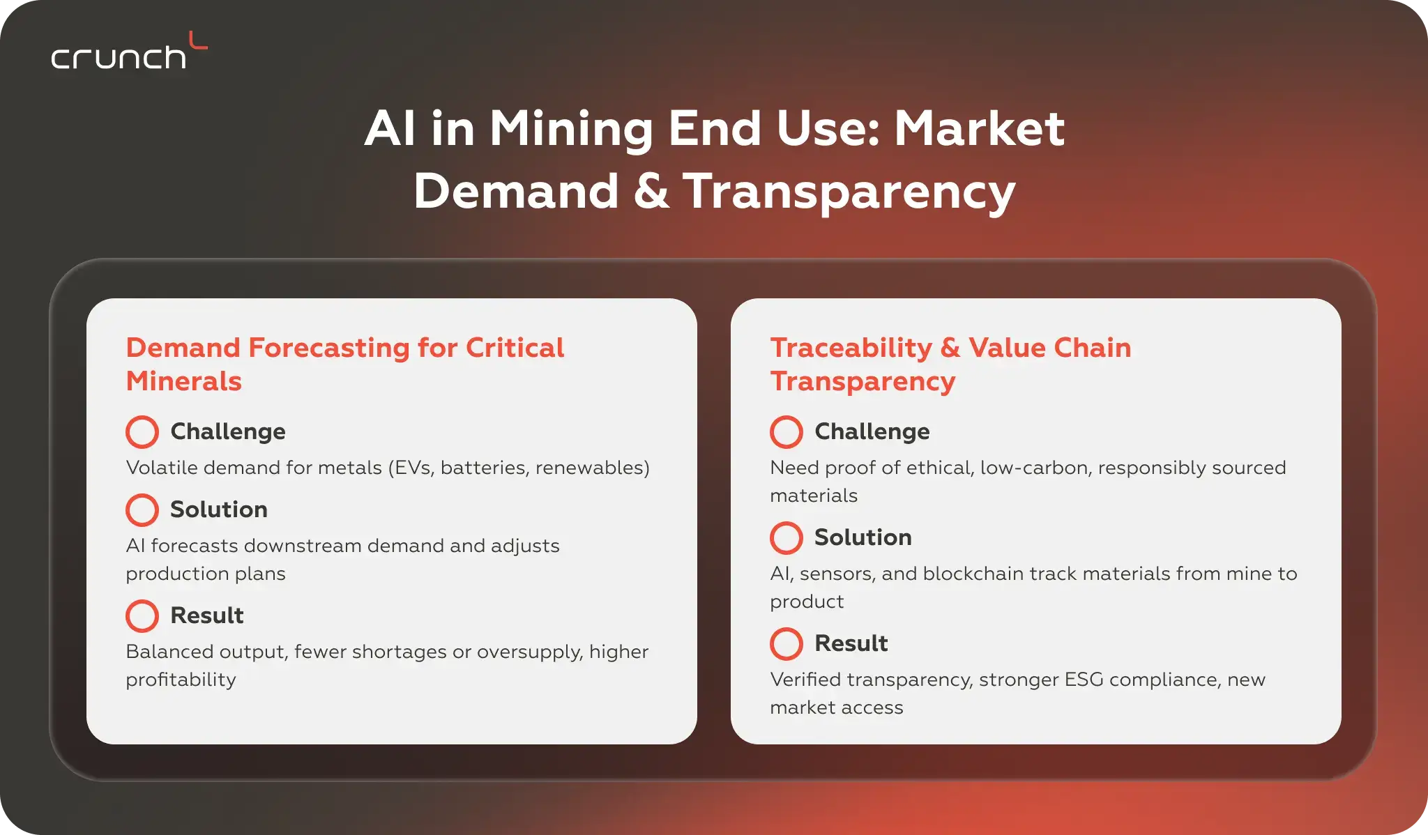How AI is Used in Mining: Top 14 Applications in the Mining Industry ...