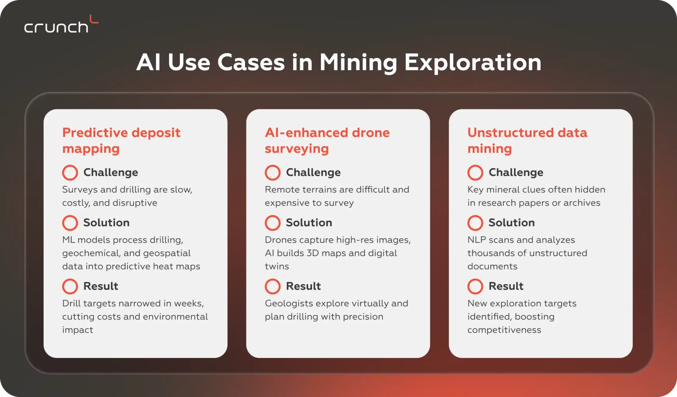 How AI is Used in Mining: Top 14 Applications in the Mining Industry ...